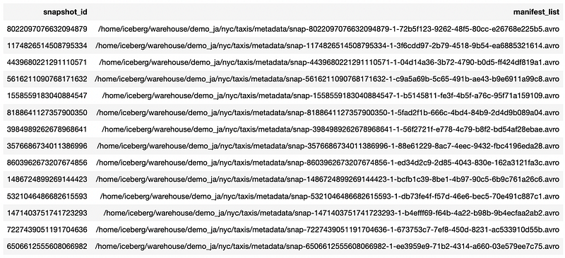 What is Apache Iceberg: Iceberg คืออะไร ทำอะไรได้บ้าง ? – Burasakorn ...