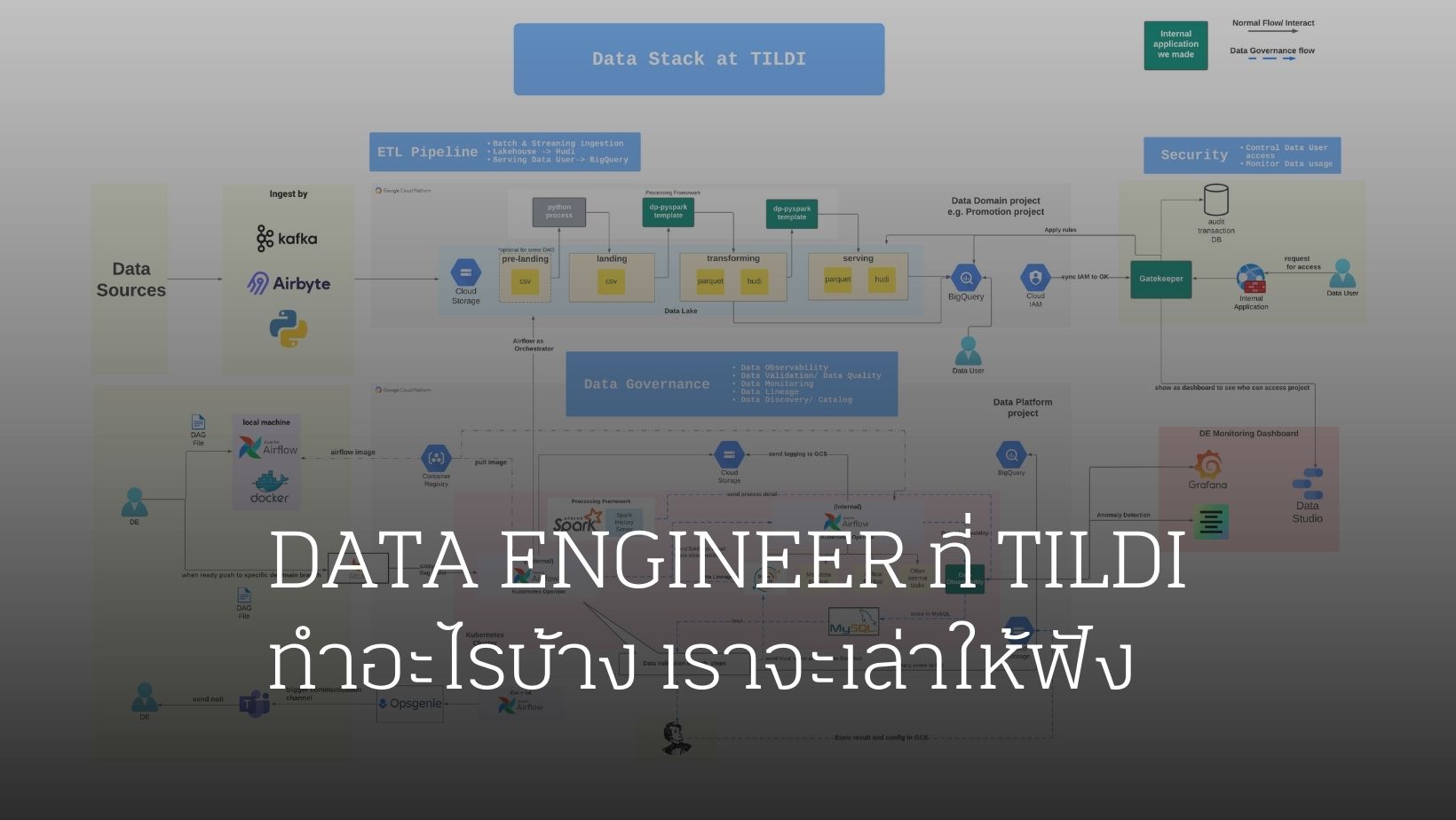 Data Engineer ที่ TILDI ทำอะไรบ้าง เราจะเล่าให้ฟัง – Burasakorn Sabyeying (Mils)